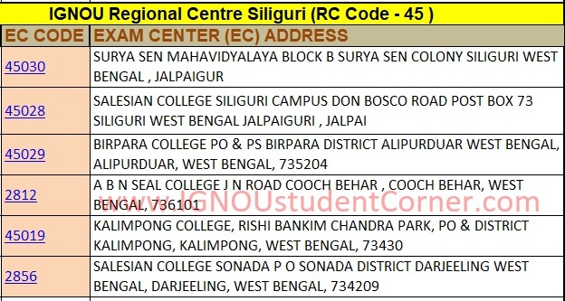 IGNOU Student Corner - IGNOU's LATEST NEWS & NOTIFICATION