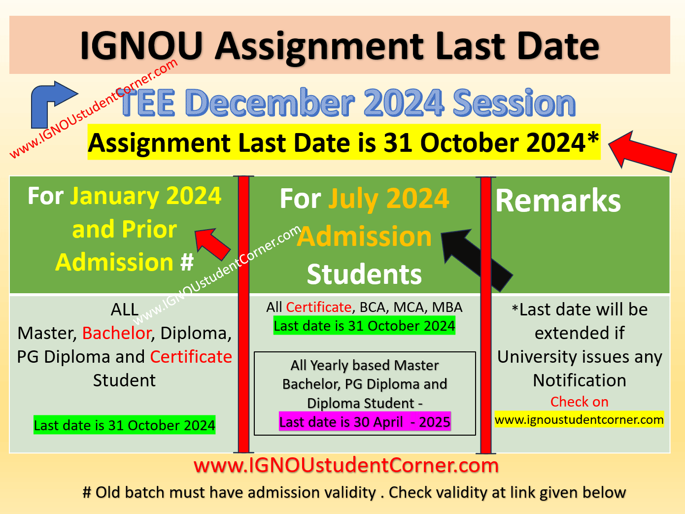 When is IGNOU Assignment submission last date June 2025 | इग्नू असाइनमेंट की आखिरी तारीख